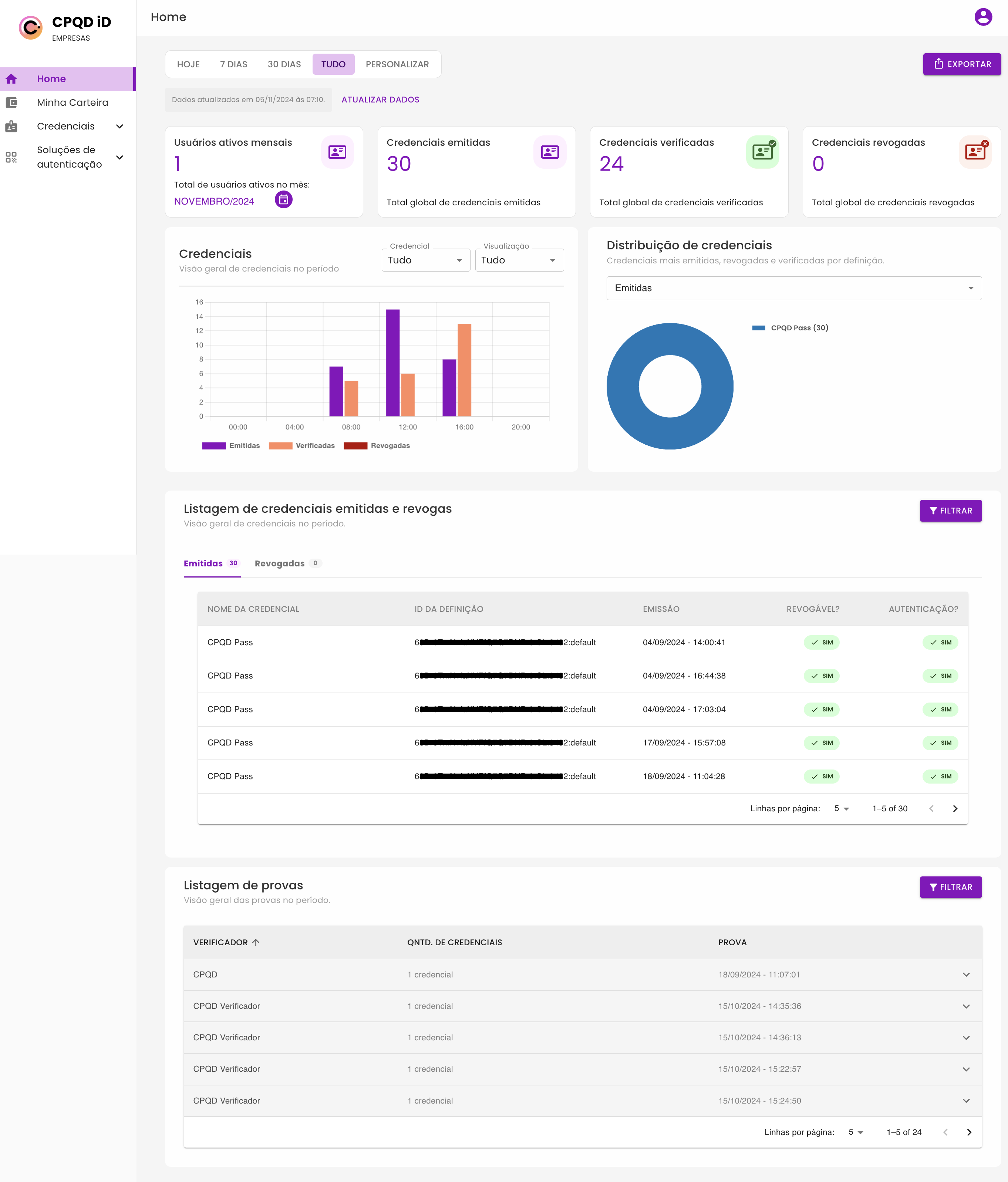 Portal iD Empresas — CPQD iD 1.6.0 documentation